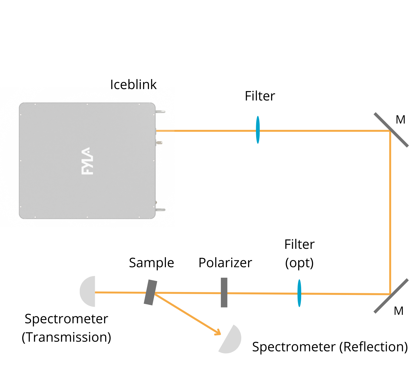 Supercontinuum Laser for Life Science and Characterization applications