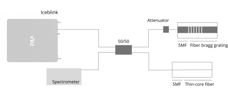 Supercontinuum Laser For Life Science And Characterization Applications