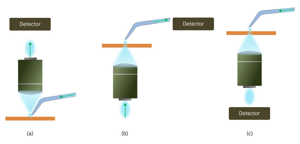 Supercontinuum laser as a tool for Optical Characterization of devices with Microscopy - FYLA ...