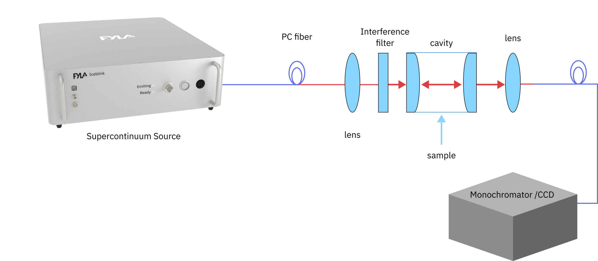 Iceblink: Boosting Sensitivity in Cavity Enhanced Absorption ...