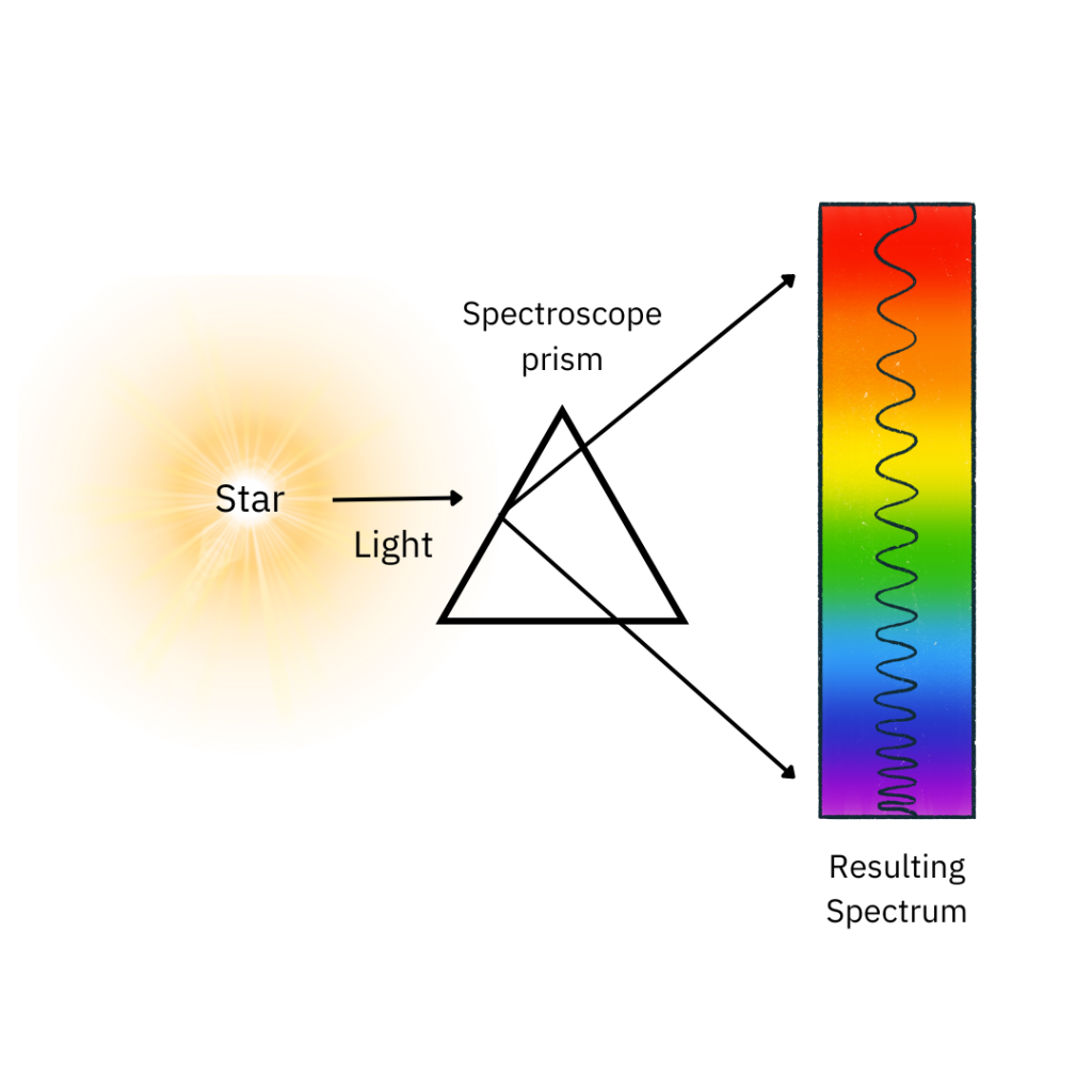 Supercontinuum laser as a tool for Optical Characterization of devices ...